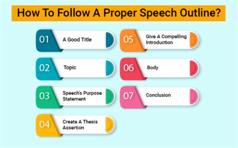 How To Write A Speech Outline Examples With Formats