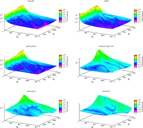 Figure 1 From Identifying Diffraction Effects In Measured Reflectances Semantic Scholar