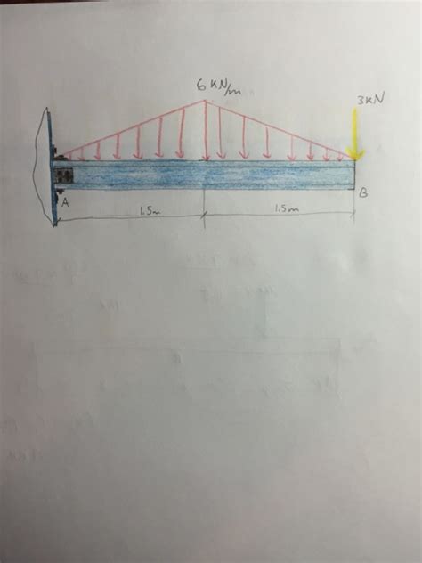 Solved Calculations And Graphing Of The Shear And Moment For