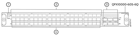 PTX Line Card Components And Descriptions Juniper Networks