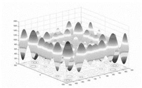 Figure 1 From Performance Of A Modified Cuckoo Search Algorithm For