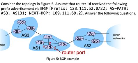 Solved It Was Likely That As1 Was Running Bgp As