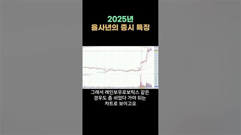 주식 테마주 레인보우로보틱스 유일로보틱스 로보스타 물의시대 을사년 Youtube