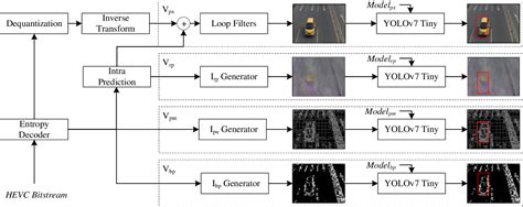 Vehicle Detection And Classification Without Residual Calculation