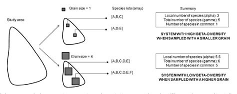Figure 1 From Spectral Variation Versus Species Beta Diversity At