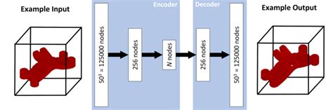 Structure Of Deep Network For Autoencoder Download Scientific Diagram