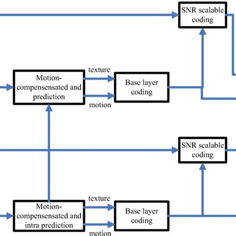 Scalable Extended Image Coding Framework Download Scientific Diagram