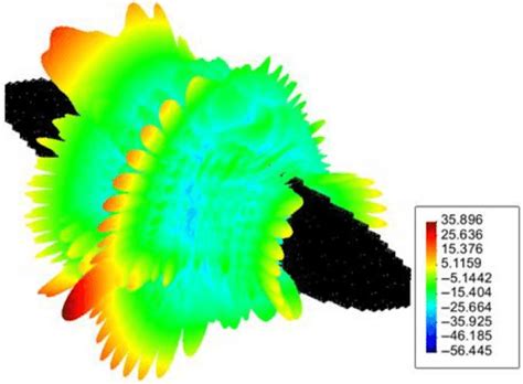 3 D Radiation Pattern Of The Waveguide Array Download Scientific Diagram