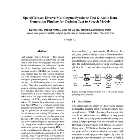 Speechweave Diverse Multilingual Synthetic Text And Audio Data Generation Pipeline For Training