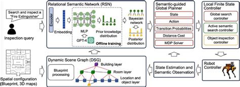 Muhammad Fadhil Ginting On Linkedin Seek Semantic Reasoning For Object Goal Navigation In Real