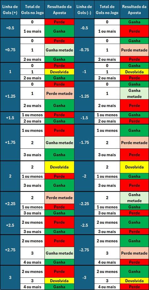 Como Funciona O Mercado Total Asiático