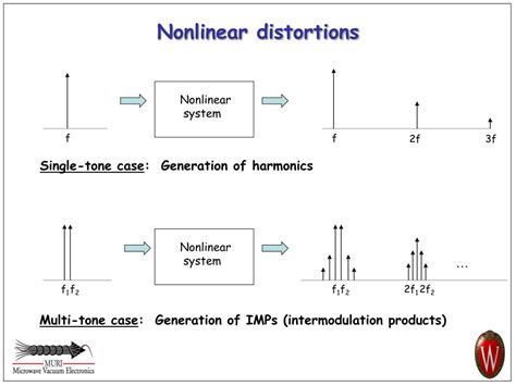Ppt Nonlinear Behavior And Intermodulation Suppression In A Twt Amplifier Powerpoint