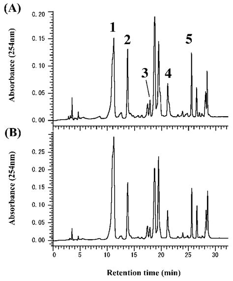 hplc photodiode array chromatograms of the extracts of o pumila plants
