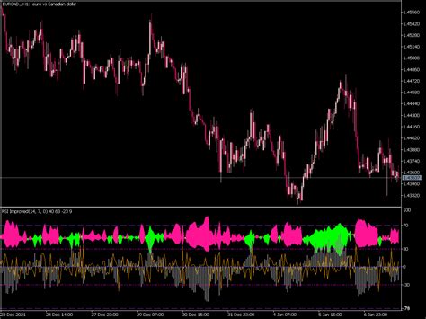 RSI Improved Indicator MQL Top MT Indicators Mq Or Ex Best MetaTrader Indicators Com