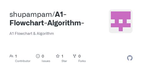 github shupampam a1 flowchart algorithm a1 flowchart and algorithm