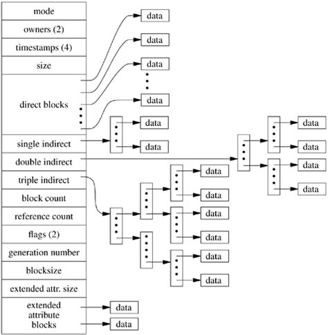 Design And Architecture