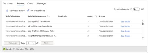 Troubleshoot Azure Rbac Limits Azure Rbac Microsoft Learn
