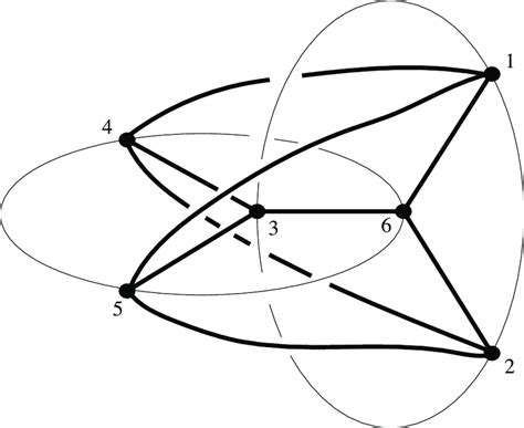 An Embedding Γ Of The Graph K 33 With TsgΓ D 3 × D 3 Z 2 The Download Scientific