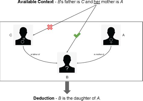 Figure 41 From Multi Hop Question Answering Semantic Scholar