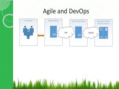 Devops Ppt By Shantanu Arora Ppt