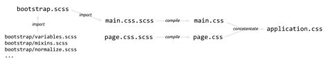 Read Rails A Student Manual Leanpub