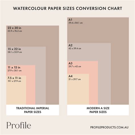 Watercolour Paper Sizes Guide Imperial A Sizes And Frame Tips Profile