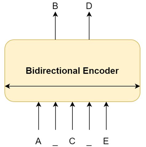 Transformers Bart Model Explained For Text Summarization