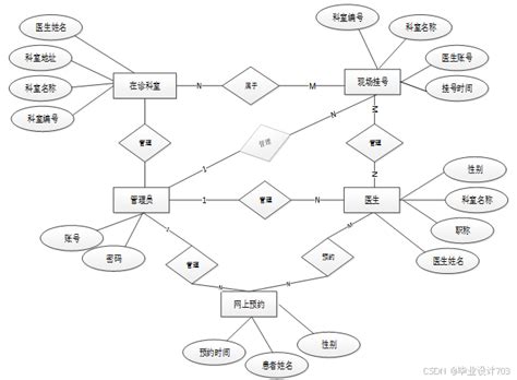 （分享源码）计算机毕业设计必看必学 上万套实战教程手把手教学java、php，nodejs，c、python、大屏数据可视化