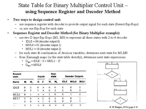 The Control Unit Sequencing The Processor Control Unit