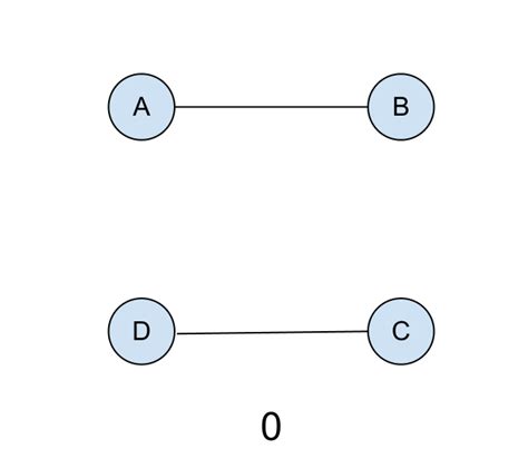 Trassel Tangles Mattebloggen