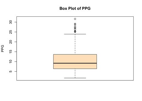 Chapter 3 Exploratory Data Analysis Introduction To Statistics And