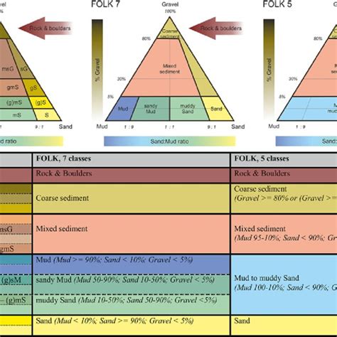 Emodnet Geology Seabed Substrate Data At Scale Of 1 1 000 000 For A Download Scientific