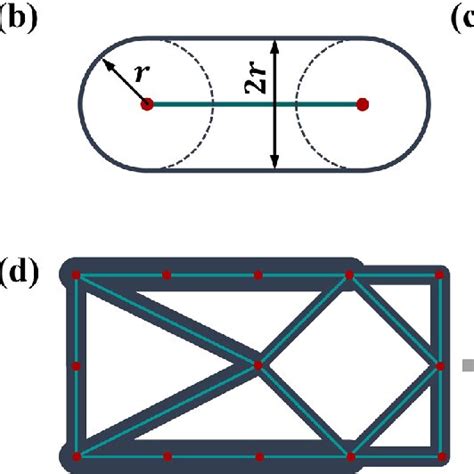 Schematic Of Boolean Operation A Comparison Of Von Mises Stress Of Download Scientific