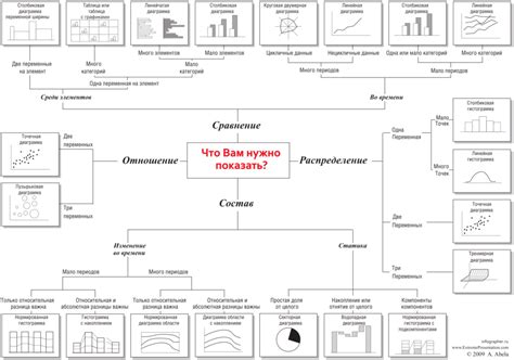 Как выбрать тип диаграммы в Excel — Tutorexcel Ru