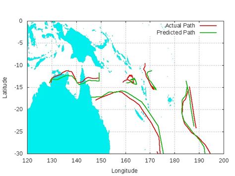 Performance Of Siornn Using Cooperative Coevolution For 6 Random Download Scientific Diagram