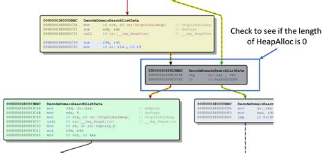 Dhcp Client Remote Code Execution Vulnerability Demystified Mcafee Blog