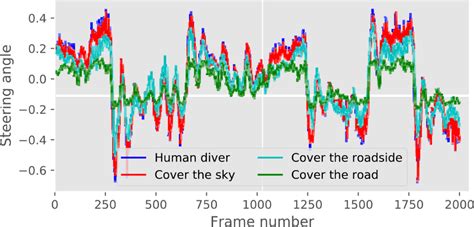 Convolutional Neural Network Visualisation Results Download Scientific Diagram