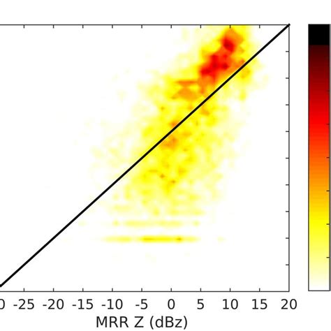 5 Schematic Description Of The Dynamical Downscaling Technique A