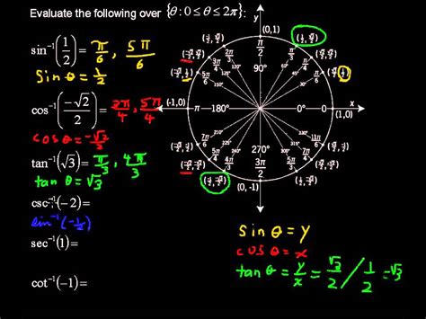 Unit Circle Precalculus Calculator
