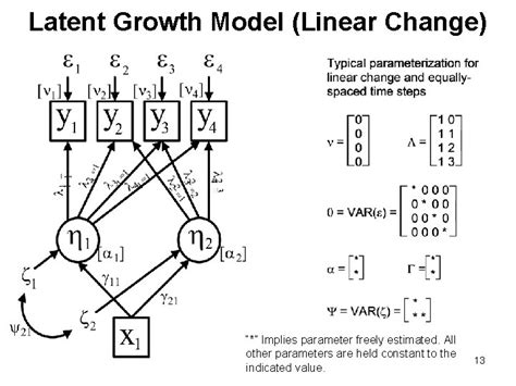 Latent Growth Modeling Using Mplus Friday Harbor Psychometrics