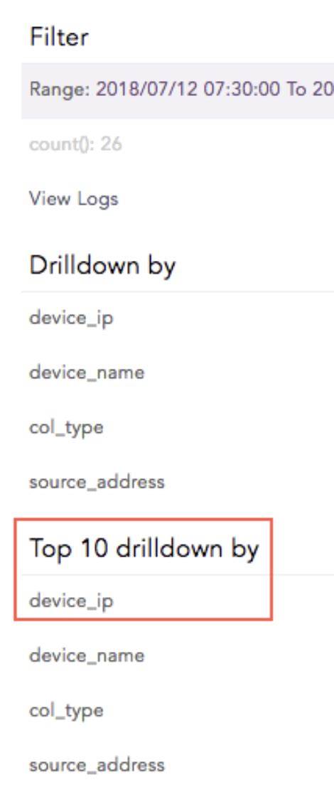 sample drilldown but uses highcharts · issue 6774 · apache