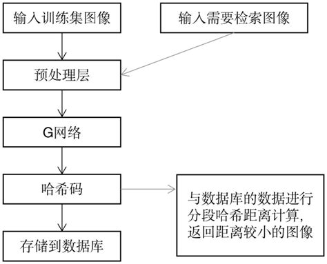 Image Segmentation Hash Sorting Method Based On Deep Learning Eureka