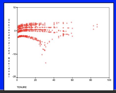 Logistic Regression Flashcards Quizlet