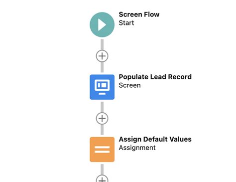 How To Pass Data From Lwc To Screen Flow In Salesforce Sfdc Stop