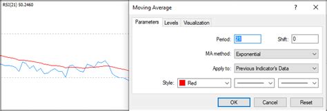 Mql5 How Do I Get Ma On Rsi Similar To Trading View Stack Overflow