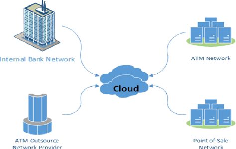 Figure 1 From Automated Teller Machine Ethernet Traffic Identification To Target Forensics