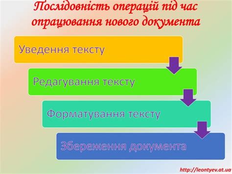 6 клас 18 урок Створення текстового документа Введення та редагування тексту Pdf