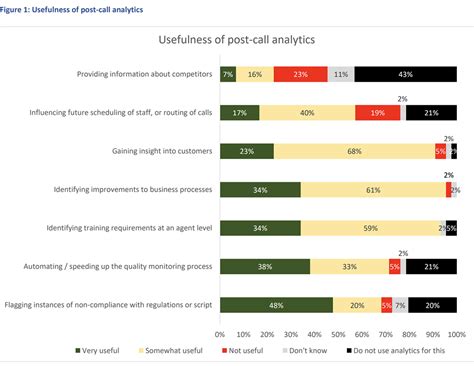 Proven Strategy Call Analytics For Unrivaled Customer Insights