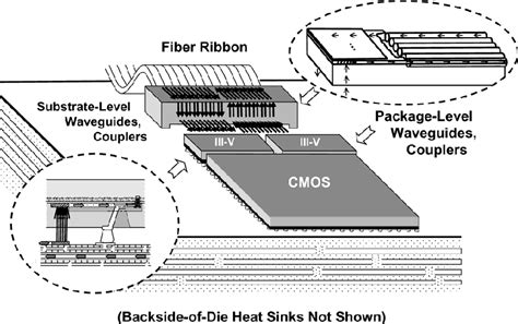 Figure 1 From Polylithic Integration Of Electrical And Optical