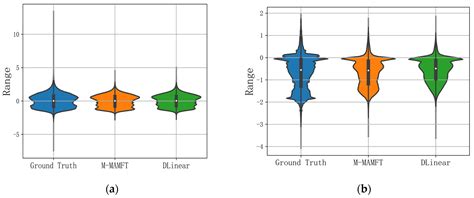Long Term Forecasting Using Mamtf A Matrix Attention Model Based On